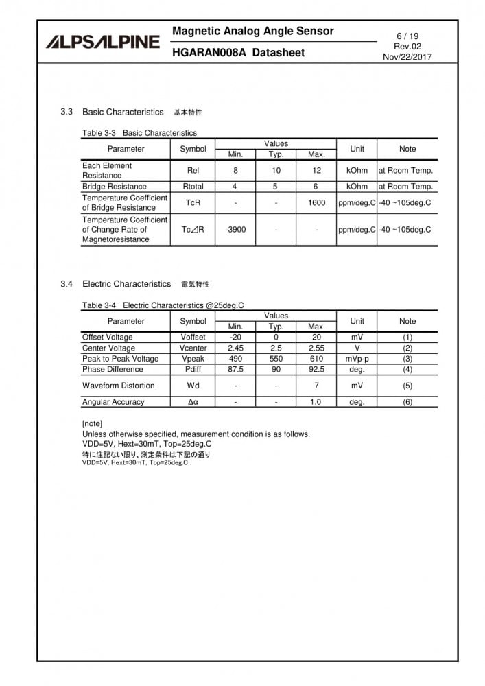 HGARAN008A datasheet page 6
