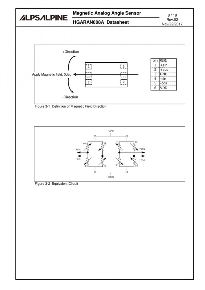 HGARAN008A datasheet page 8