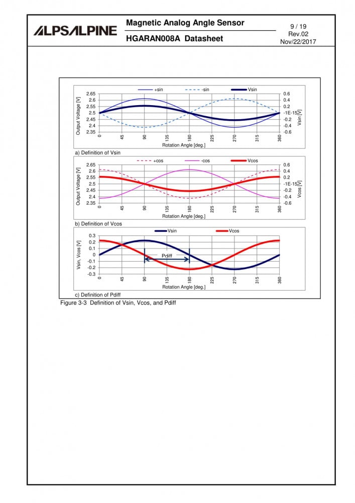 HGARAN008A datasheet page 9