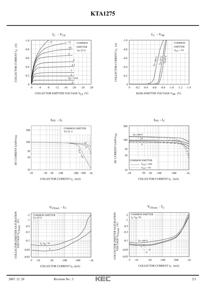 KTA1275-Y-AT/P datasheet page 2
