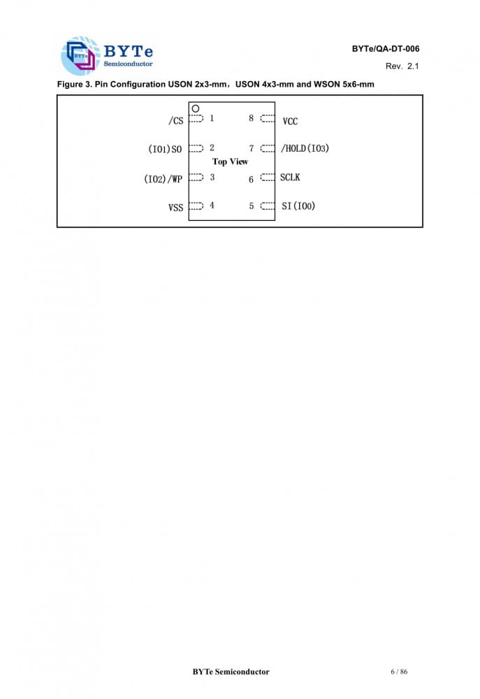 BY25Q32ES datasheet page 6