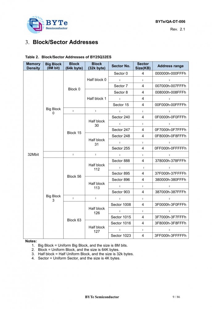 BY25Q32ES datasheet page 9