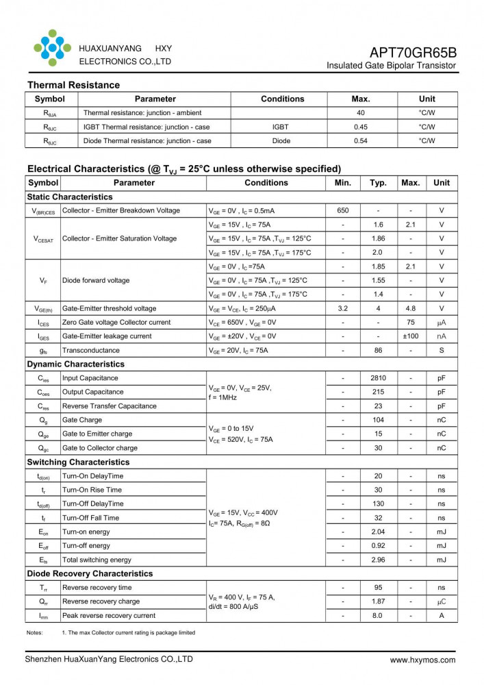 APT70GR65B-HXY datasheet page 2
