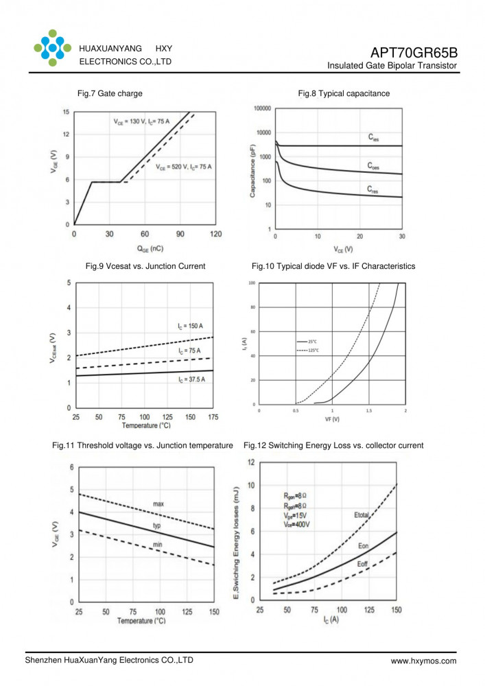 APT70GR65B-HXY datasheet page 4