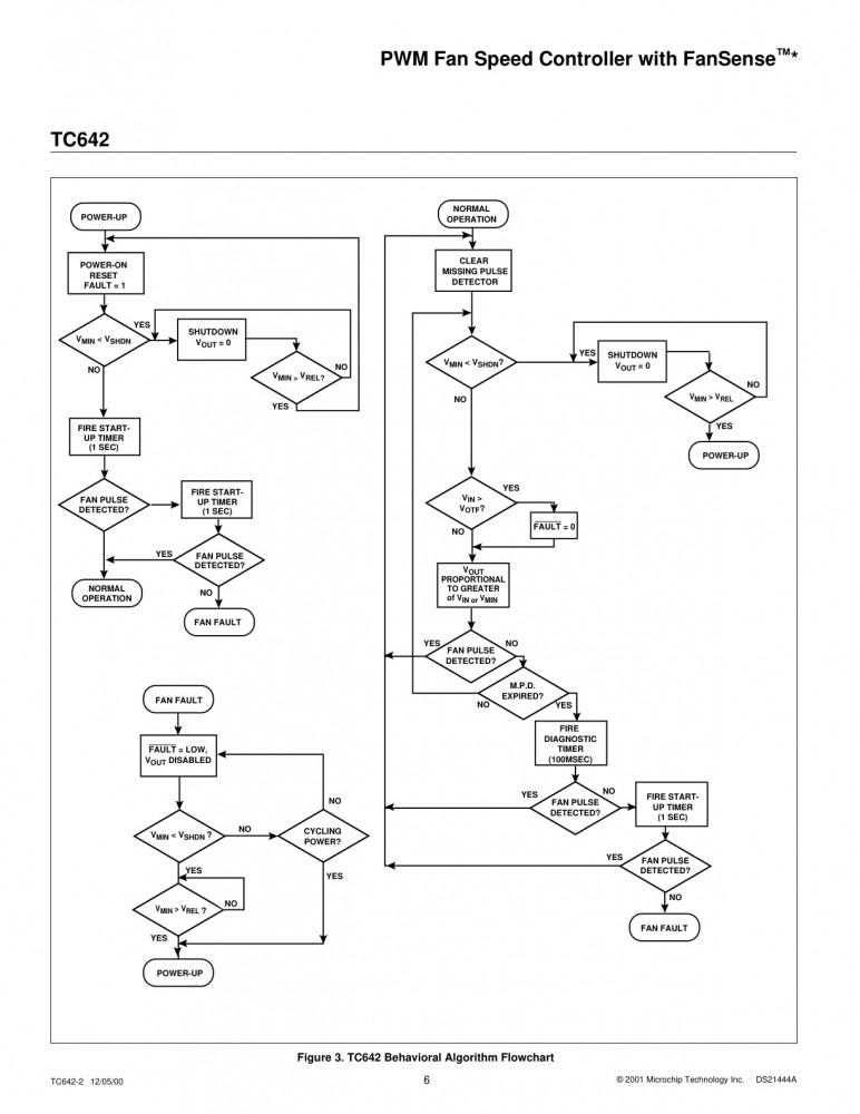 TC642 document preview, page 6
