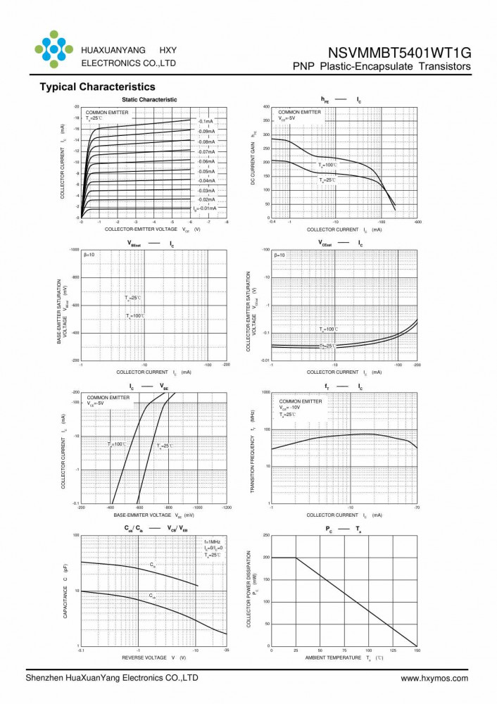 NSVMMBT5401WT1G-HXY datasheet page 2