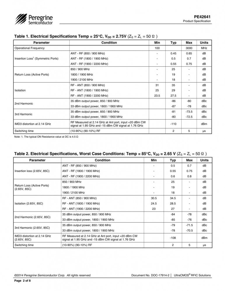 PE42641 datasheet page 2