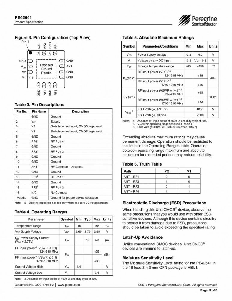 PE42641 datasheet page 3