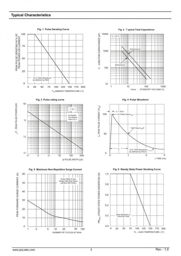 JSCJ SMF series curves