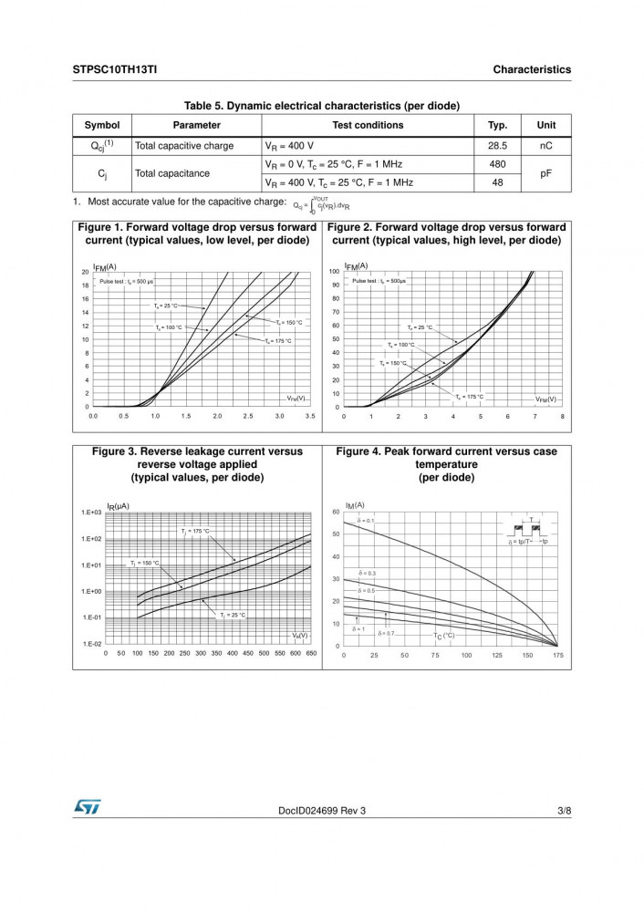 STPSC10TH13TI datasheet page 3