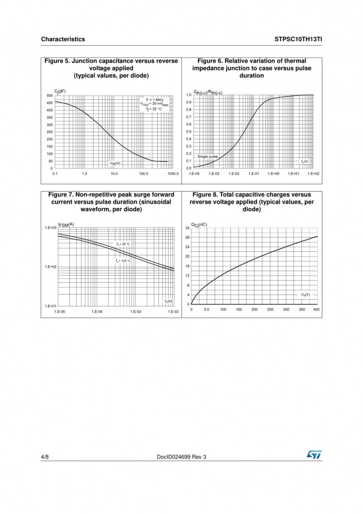 STPSC10TH13TI datasheet page 4