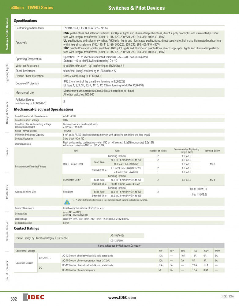 IDEC TWND document page 2