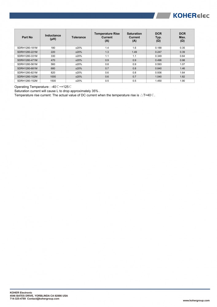 SDRH1280 electrical characteristics and land pattern