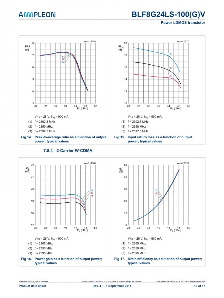 BLF8G24LS-100VU datasheet page 10