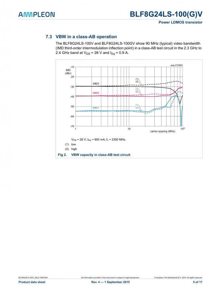 BLF8G24LS-100VU datasheet page 5