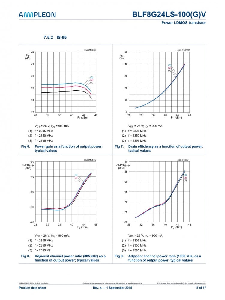 BLF8G24LS-100VU datasheet page 8