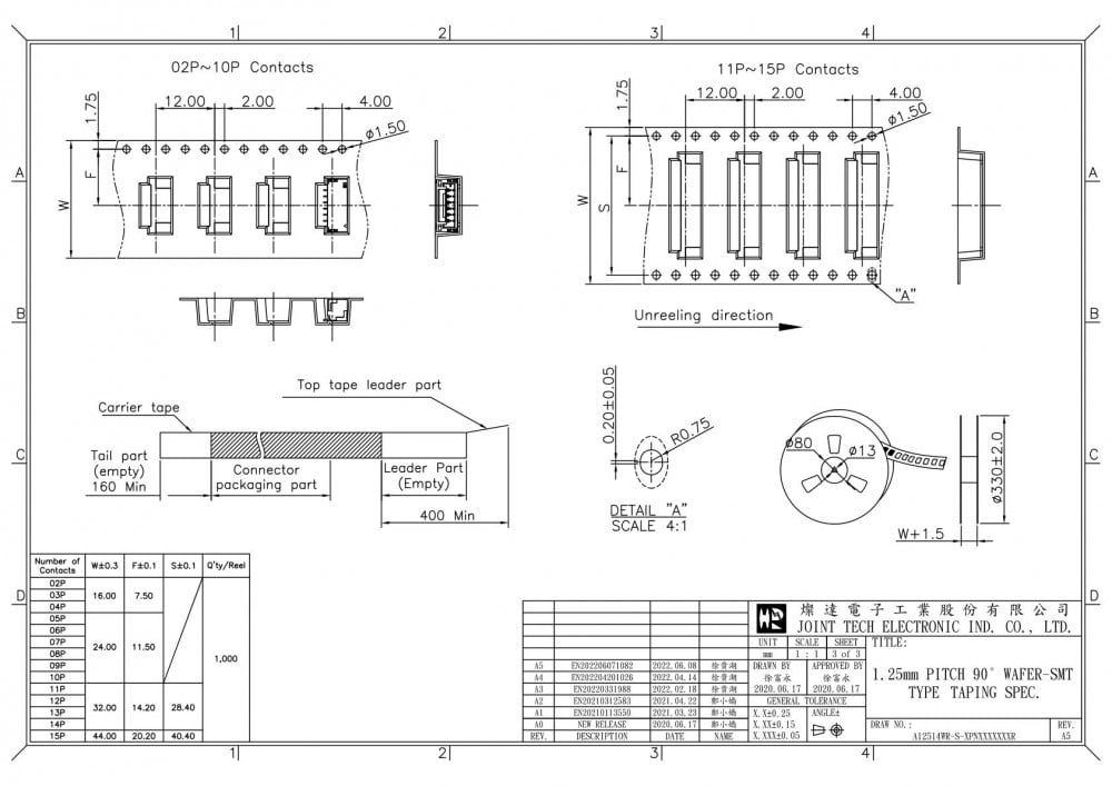 A12514WR-S-03PNLNT1T00R technical document page 3