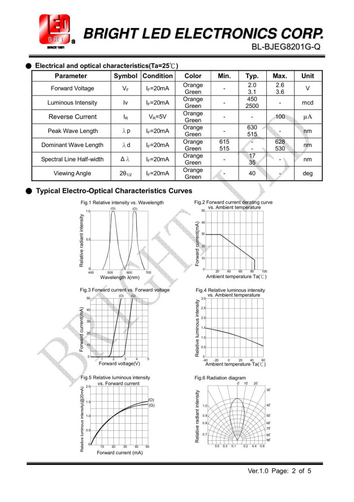 BL-BJEG8201G-Q datasheet page 2