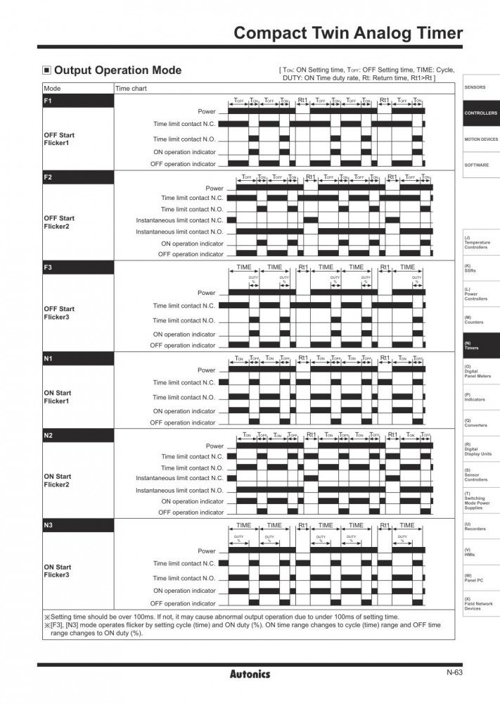 ATS8W Series technical document page 3