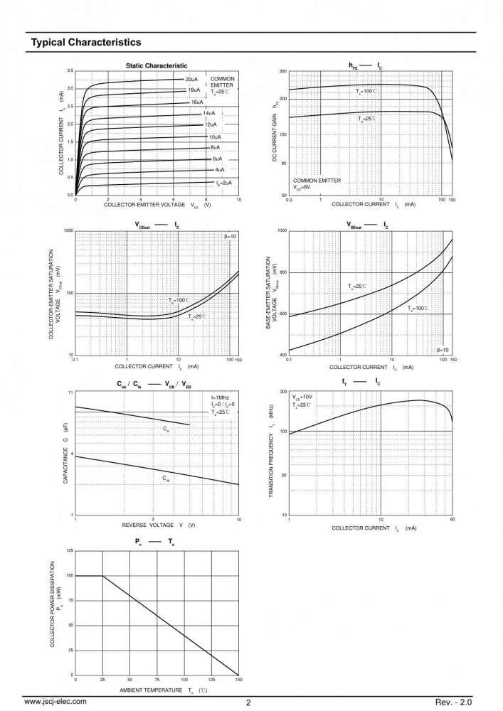 2SC4116 datasheet page 2