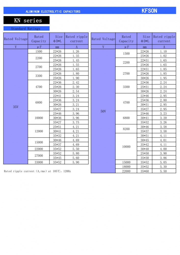 KFSON KN series datasheet page 3