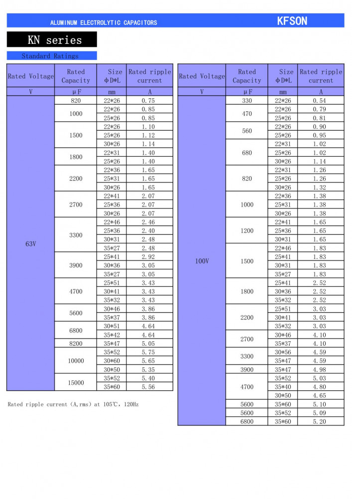 KFSON KN series datasheet page 4