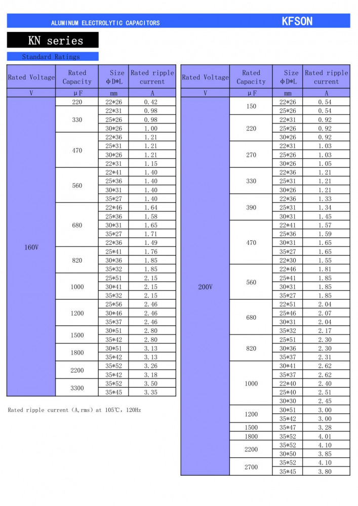 KFSON KN series datasheet page 5