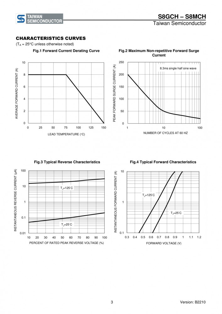 S8MCH datasheet page 3