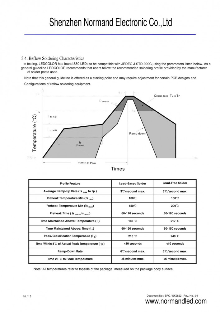 SK9822 specification page 10