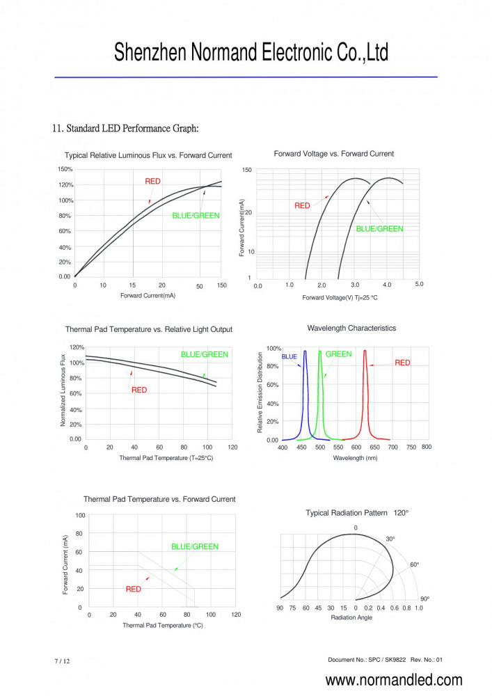 SK9822 specification page 7