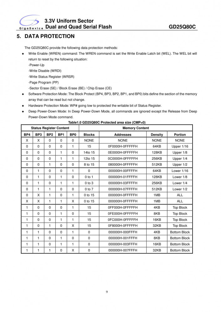 GD25Q80C datasheet page 9