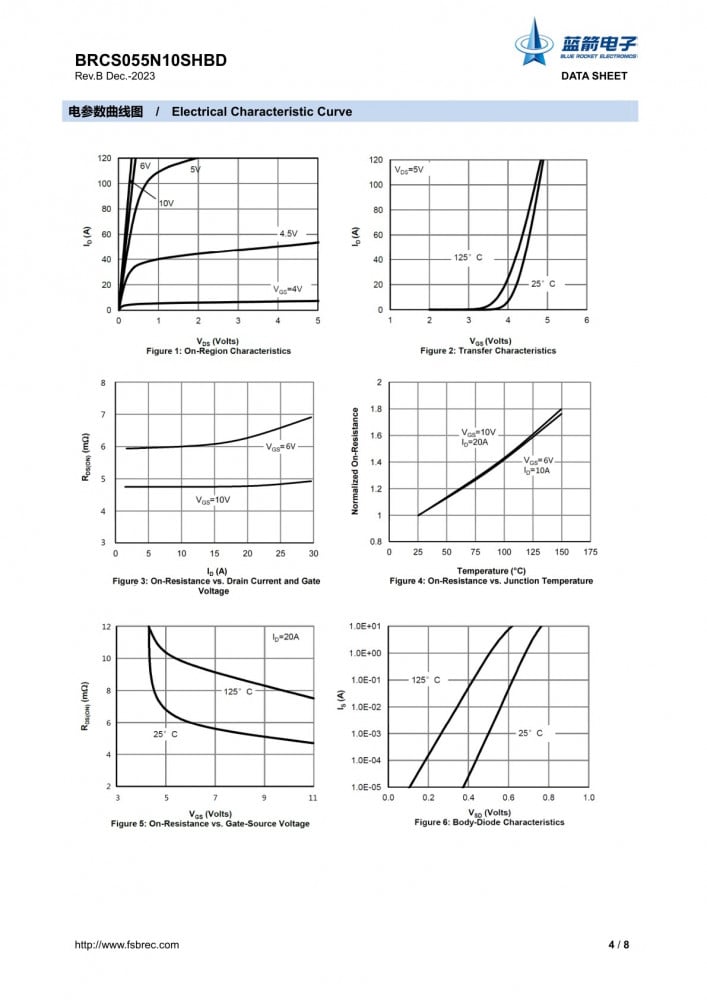 BRCS055N10SHBD datasheet page 4