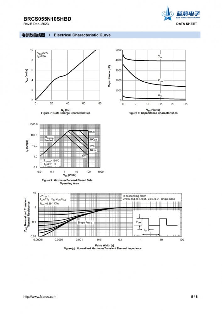 BRCS055N10SHBD datasheet page 5