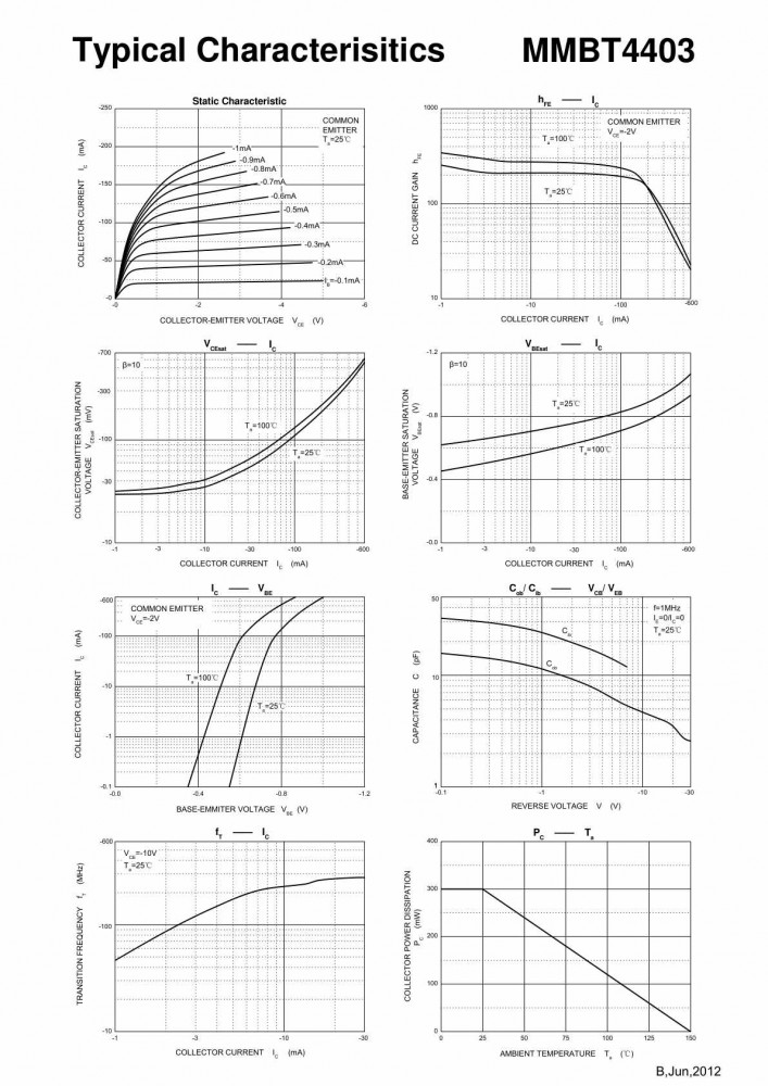 MMBT4403 datasheet page 2