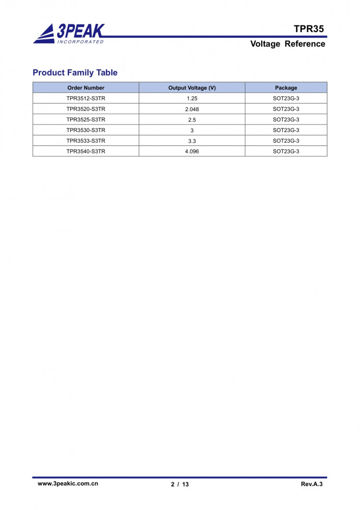 TPR3530-S3TR datasheet page 2