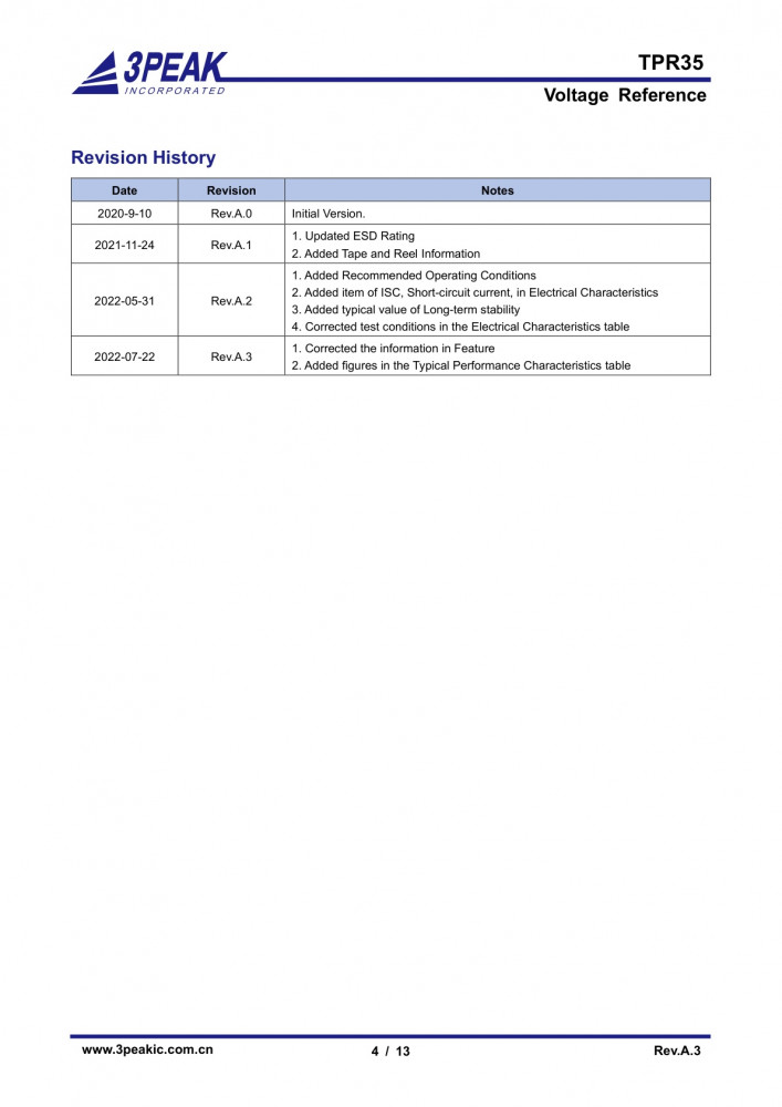 TPR3530-S3TR datasheet page 4