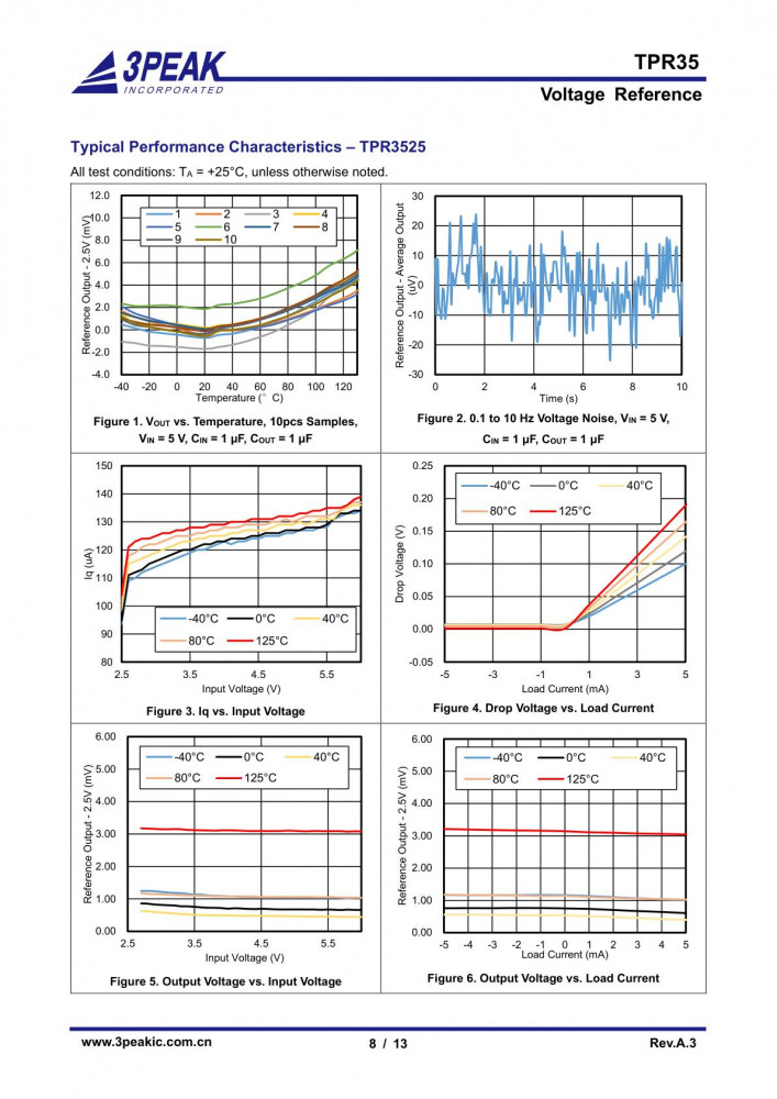 TPR3530-S3TR datasheet page 8