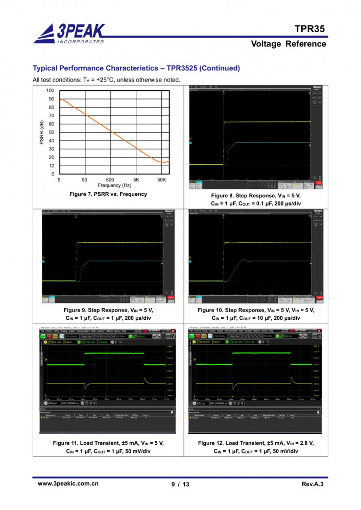 TPR3530-S3TR datasheet page 9