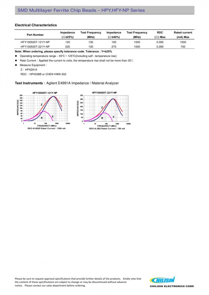 Chilisin multilayer ferrite chip bead technical document page 2