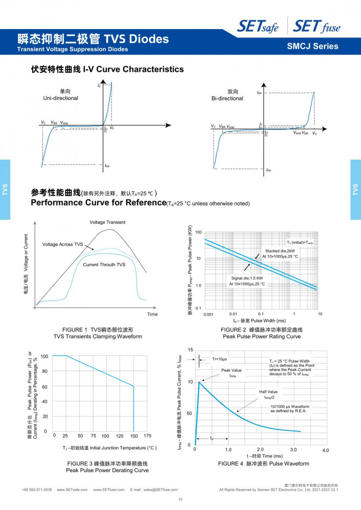 SETsafe SETfuse SMCJ series datasheet page 10
