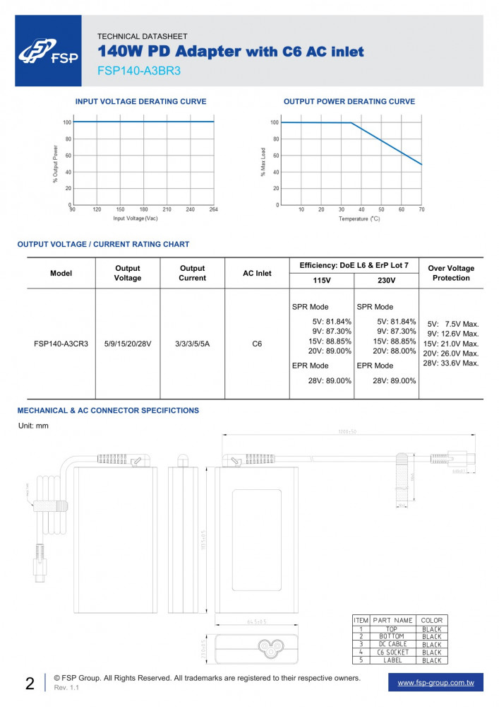 Technical document page 2