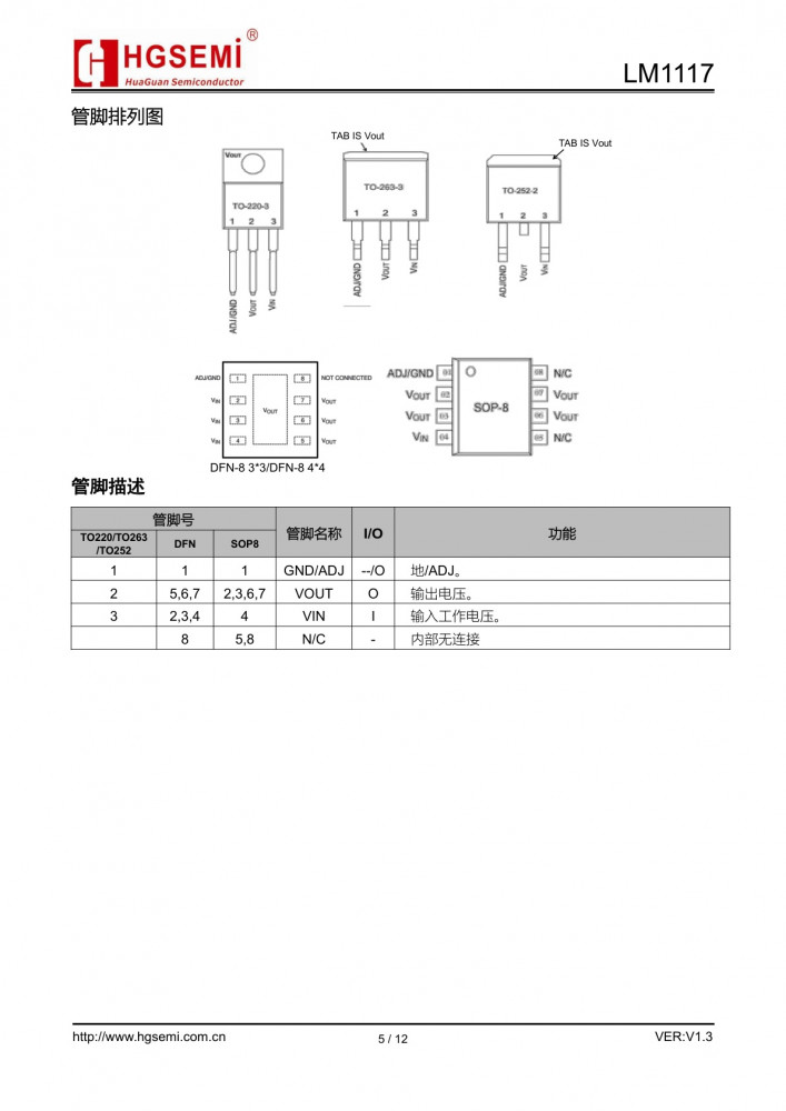 HGSEMI LM1117 datasheet page 5