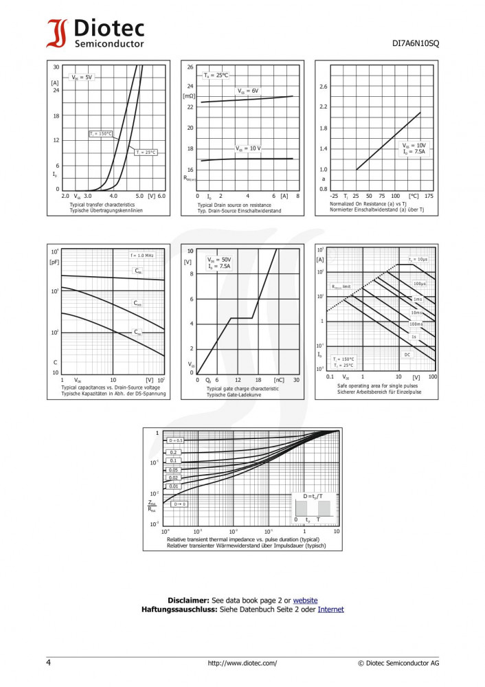 DI7A6N10SQ technical document page 4