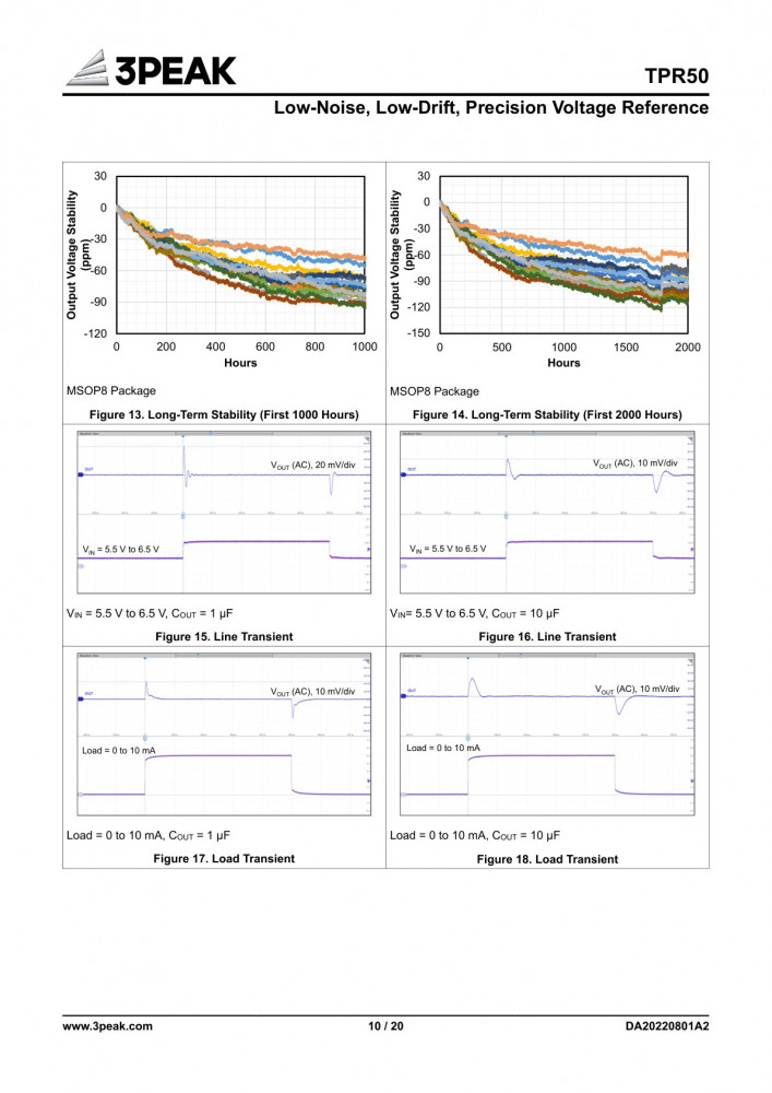 TPR50 datasheet page 10