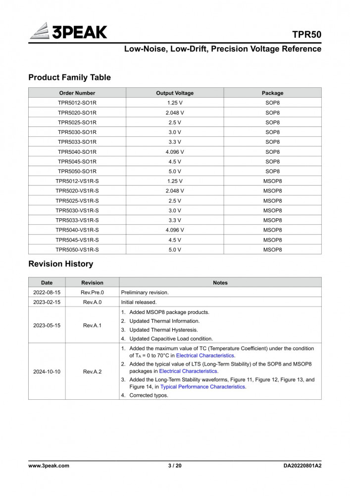 TPR50 datasheet page 3