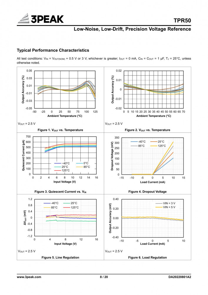 TPR50 datasheet page 8