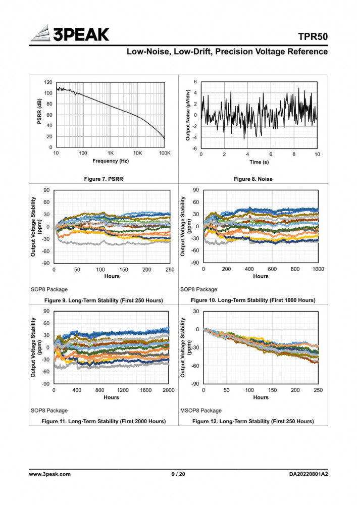 TPR50 datasheet page 9