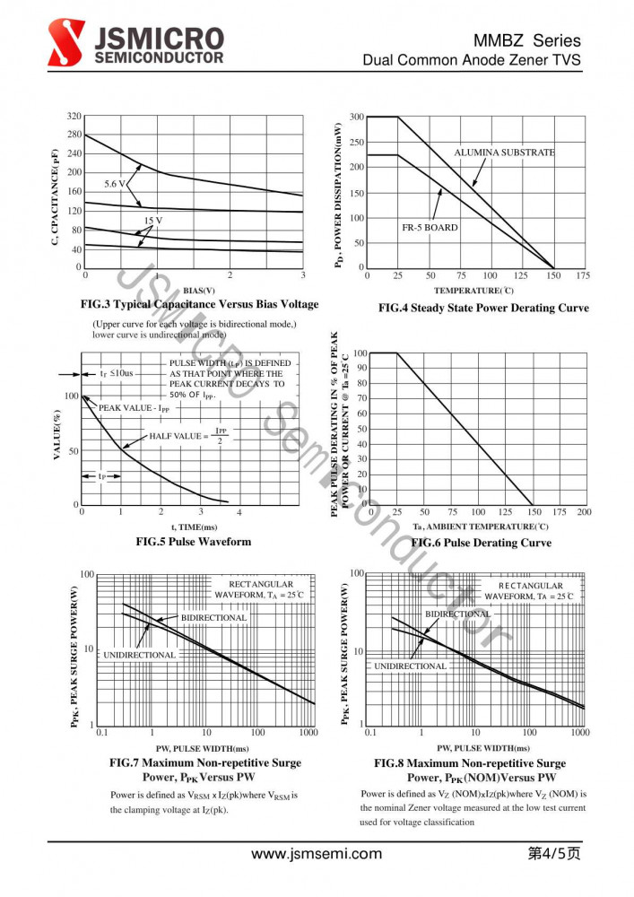 MMBZ20VA datasheet page 4
