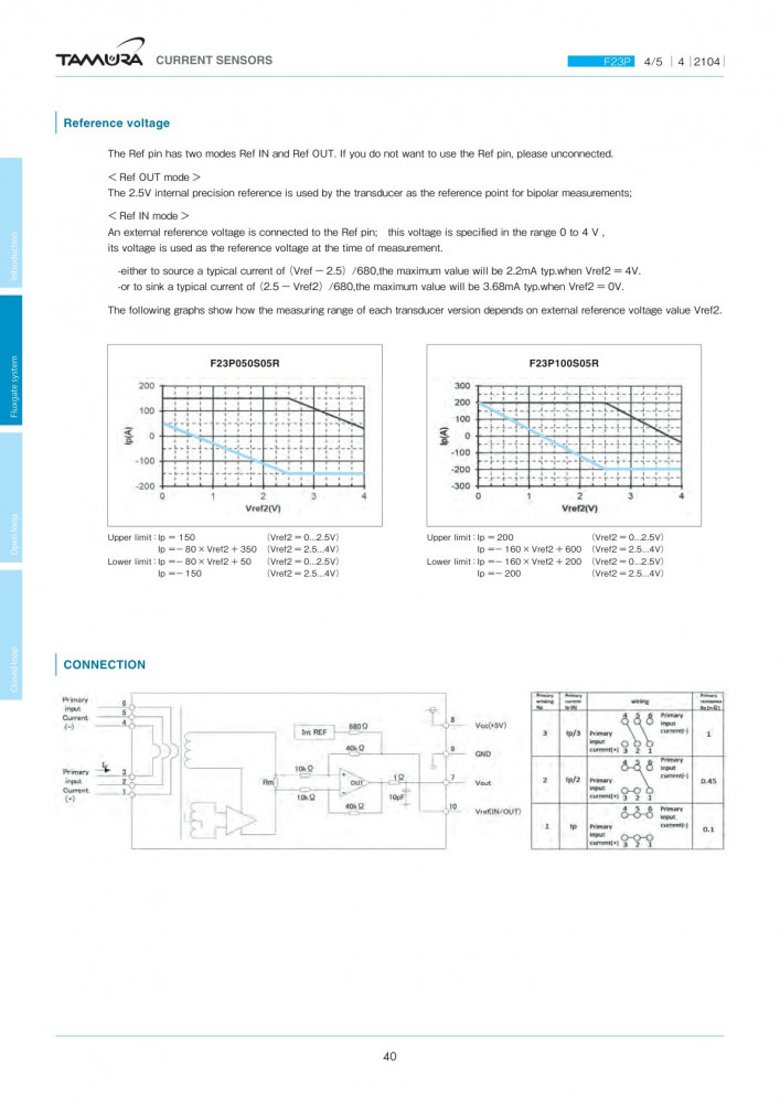 F23P technical document page 4