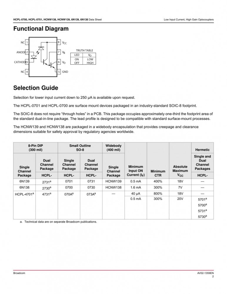 Broadcom optocoupler datasheet page 2